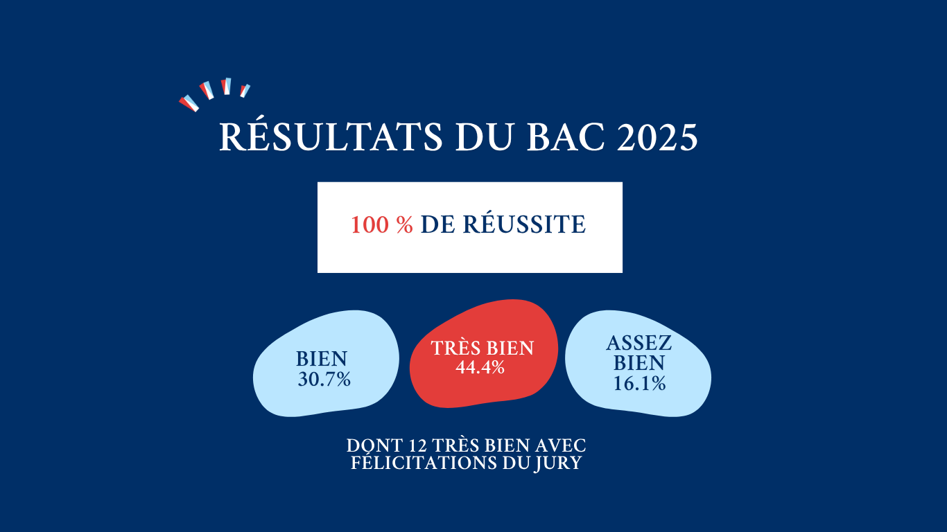 IFS Résultats du Bac 2025